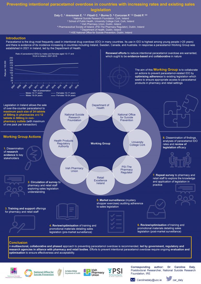 IASP Congratulates the Winners of the 2022 ESSSB Poster Awards - IASP