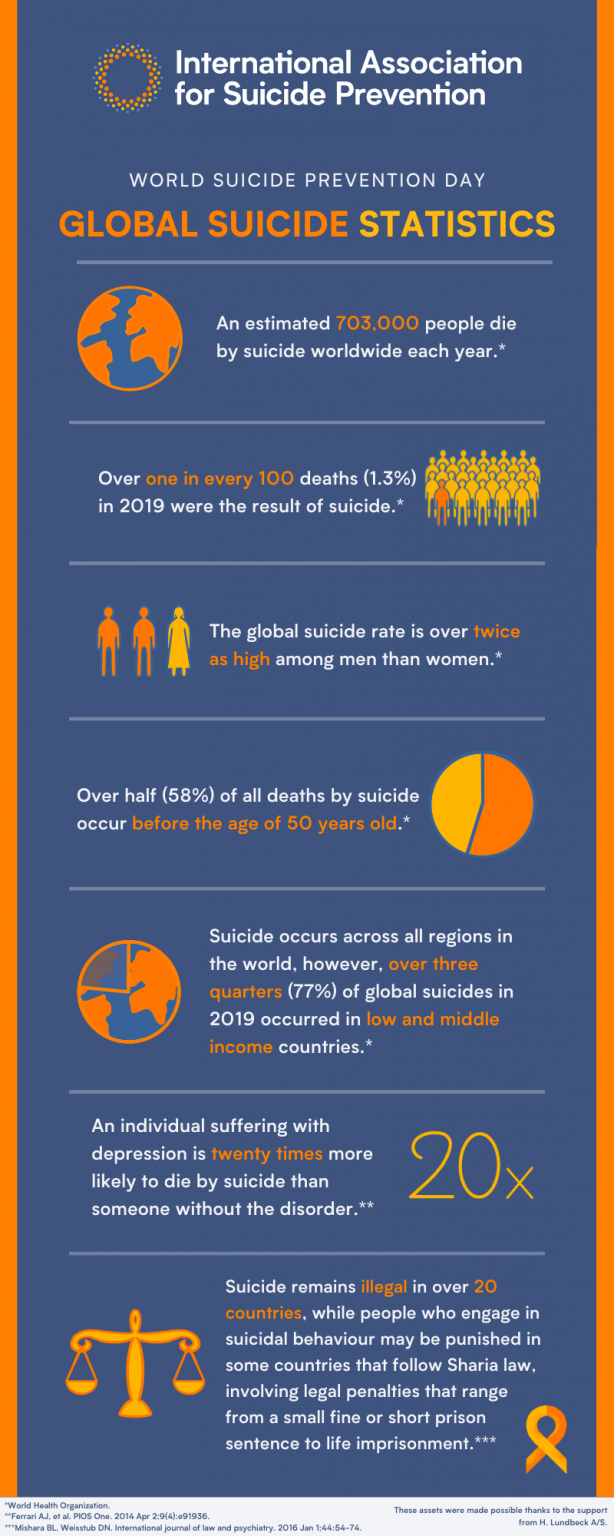 Global Suicide Statistics - IASP